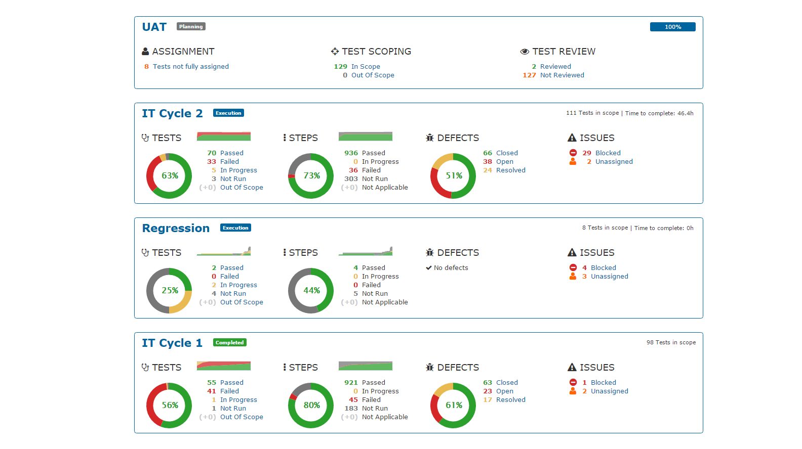 SAP Testing Platform - Software Testing Tools Guide SAP Testing Platform - Software Testing Tools Guide