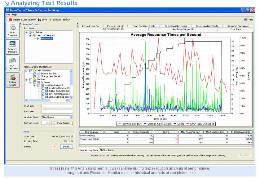 StressTester Software Testing Tools Guide