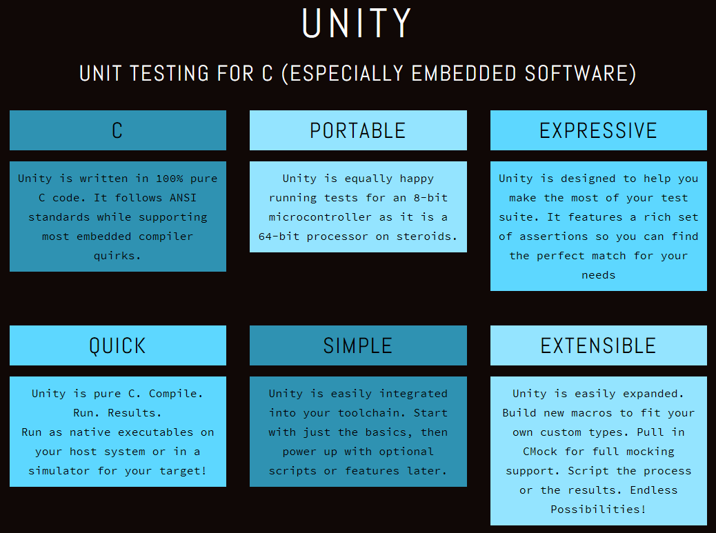 Unity Software Testing Tools Guide 9882