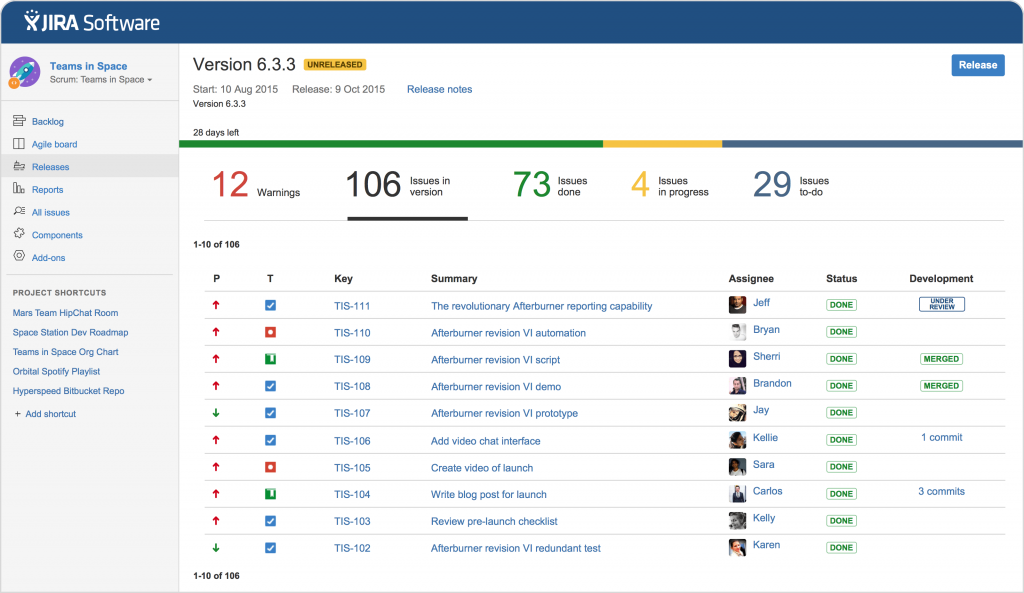 JIRA Software Testing Tools Guide