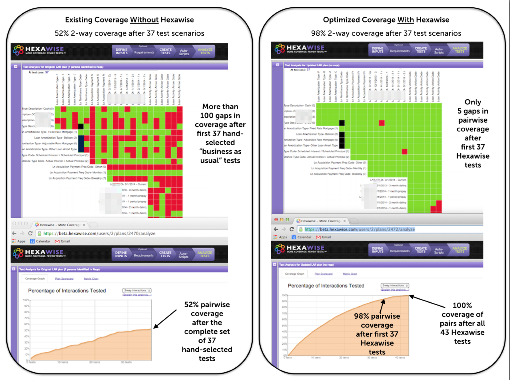 HexaWise Software Testing Tools Guide HexaWise Software Testing Tools Guide