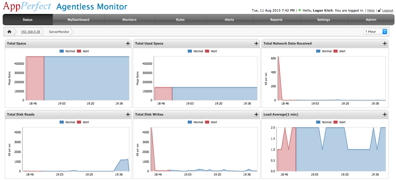Appperfect Agentless Monitor Server Software Testing Tools Guide