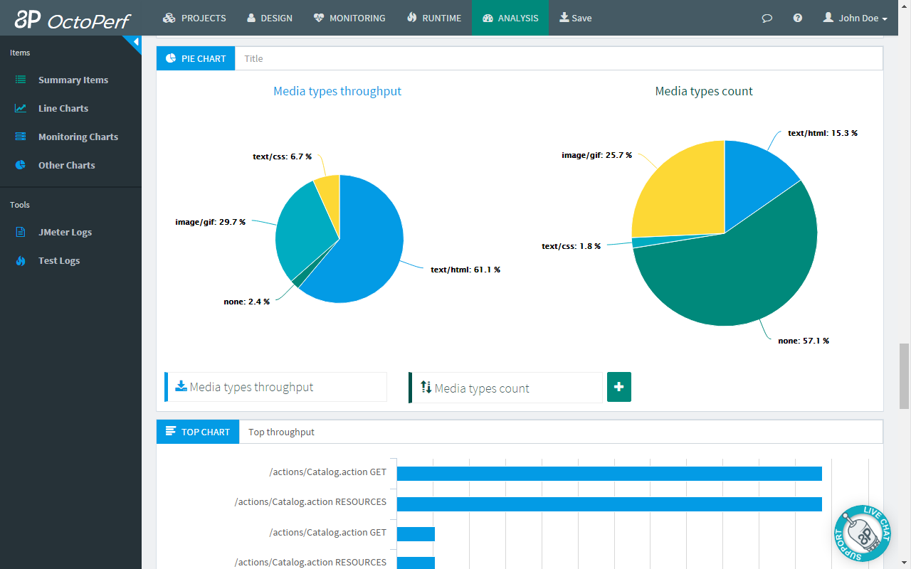 Octoperf Software Testing Tools Guide