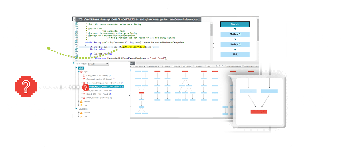 Checkmarx Software Testing Tools Guide