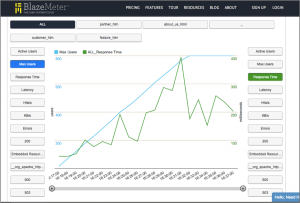 BlazeMeter - Software Testing Tools Guide