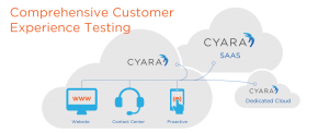 Cyara Platform - Software Testing Tools Guide