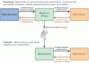 MaxQ - Software Testing Tools Guide