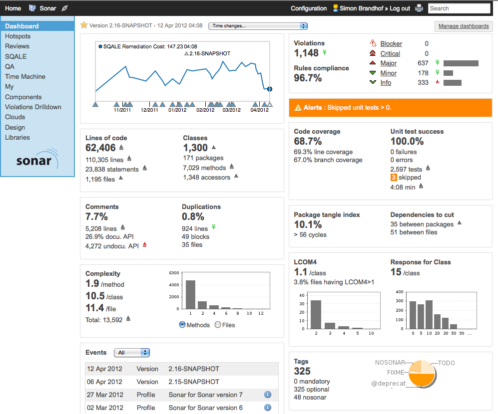 SonarQube Software Testing Tools Guide