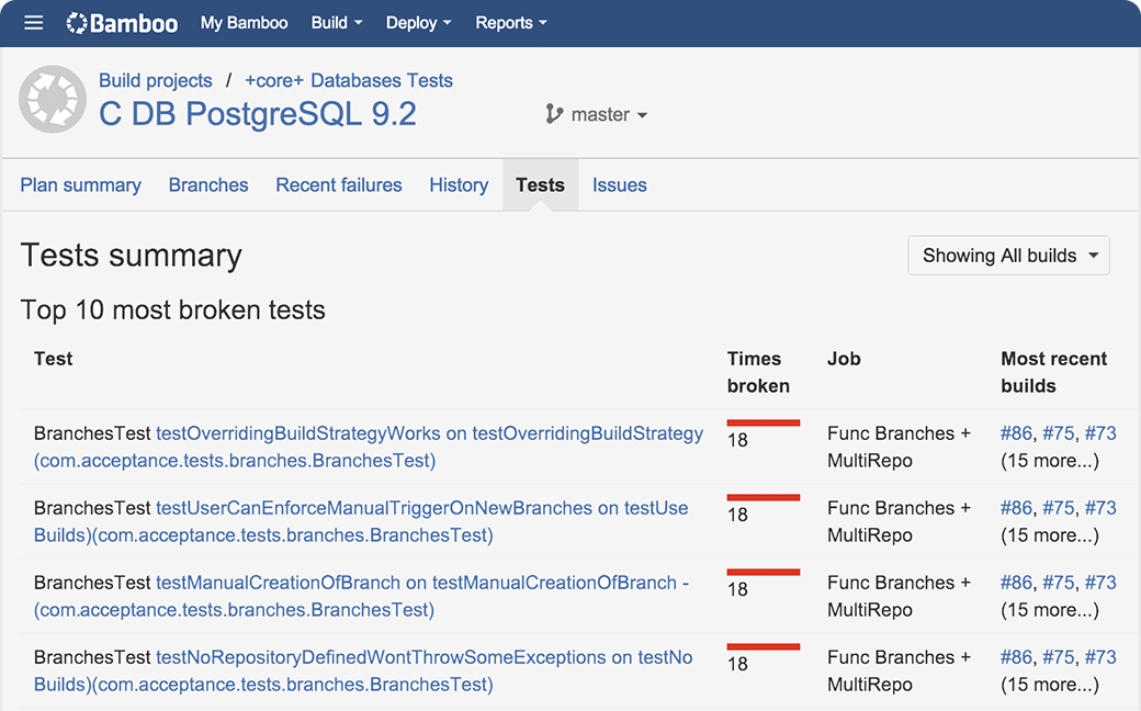 Bamboo - Software Testing Tools Guide