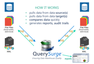 QuerySurge - Software Testing Tools Guide