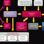 ECLAIR - Software Testing Tools Guide