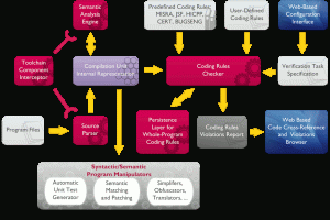 ECLAIR - Software Testing Tools Guide