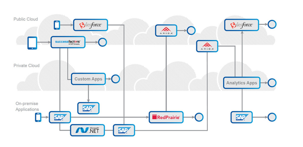Certify Impact - Software Testing Tools Guide
