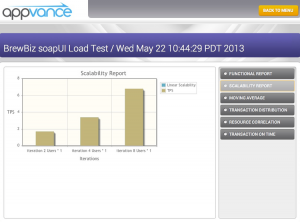 Appvance - Software Testing Tools Guide