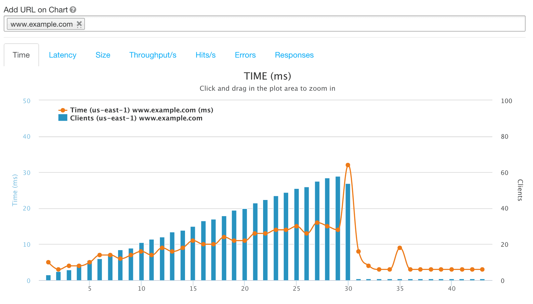 Loadfocus Software Testing Tools Guide 7559