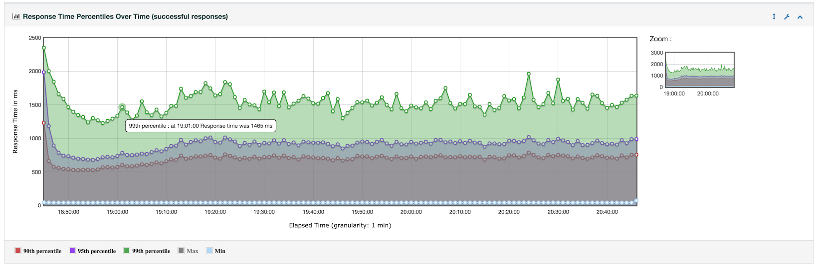 Jmeter Software Testing Tools Guide