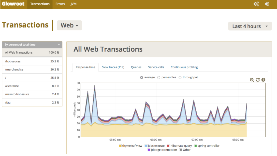 Glowroot - Software Testing Tools Guide